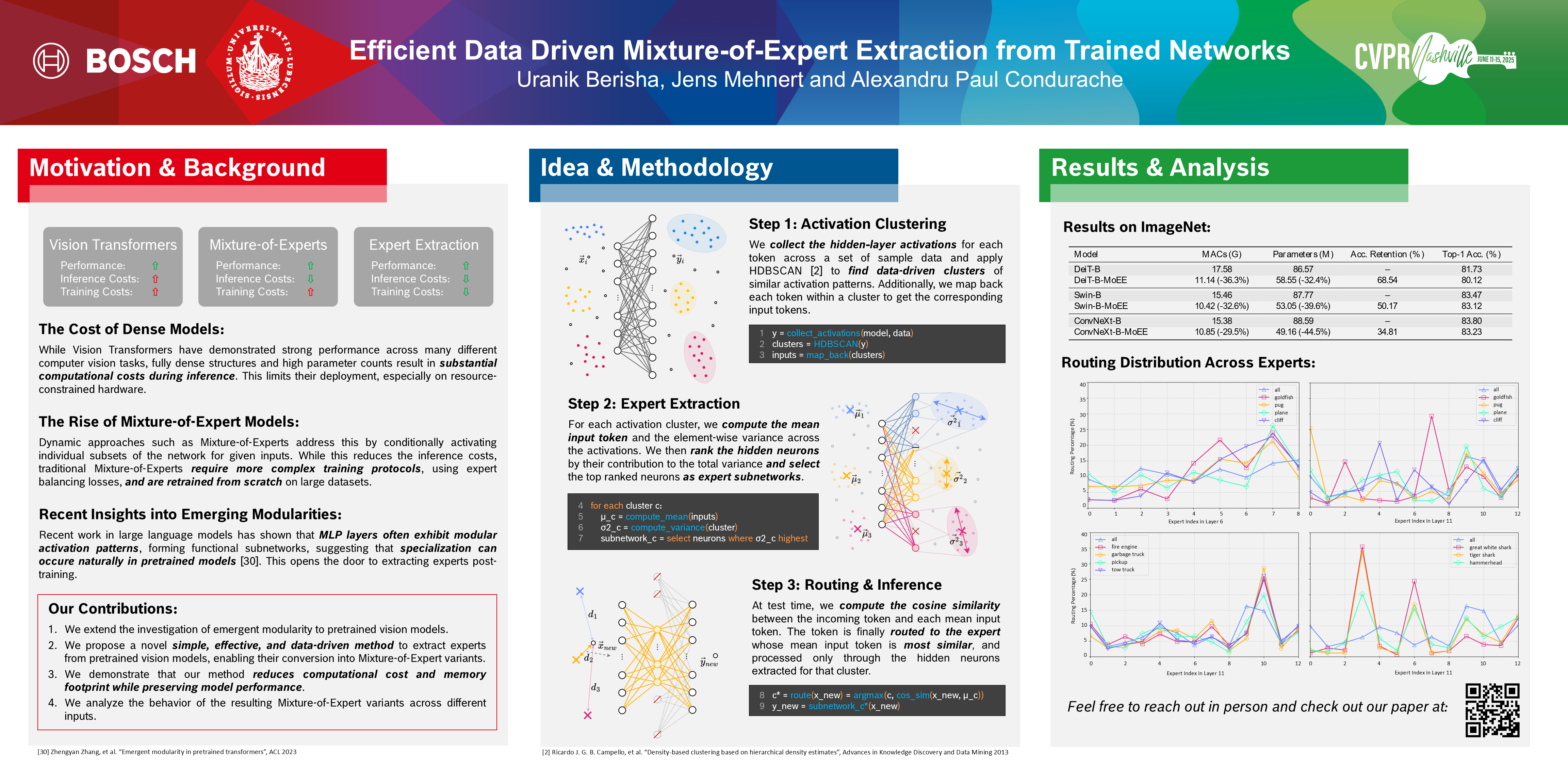 CVPR Poster Efficient Data Driven Mixture-of-Expert Extraction from Trained Networks